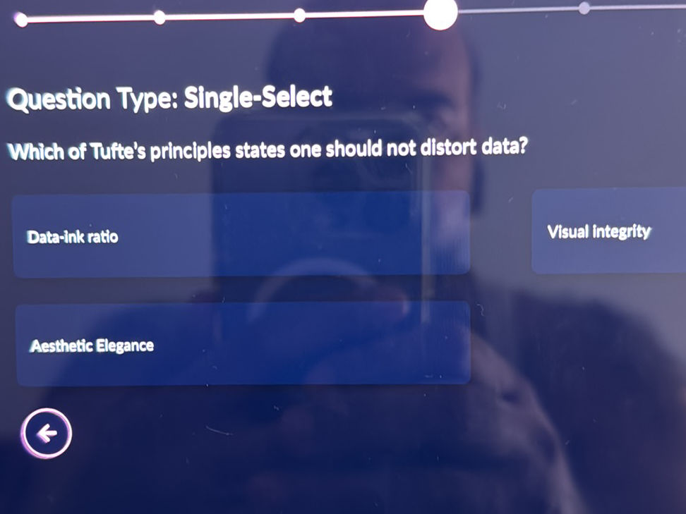 Which of Tufte's principles states one | StudyX
