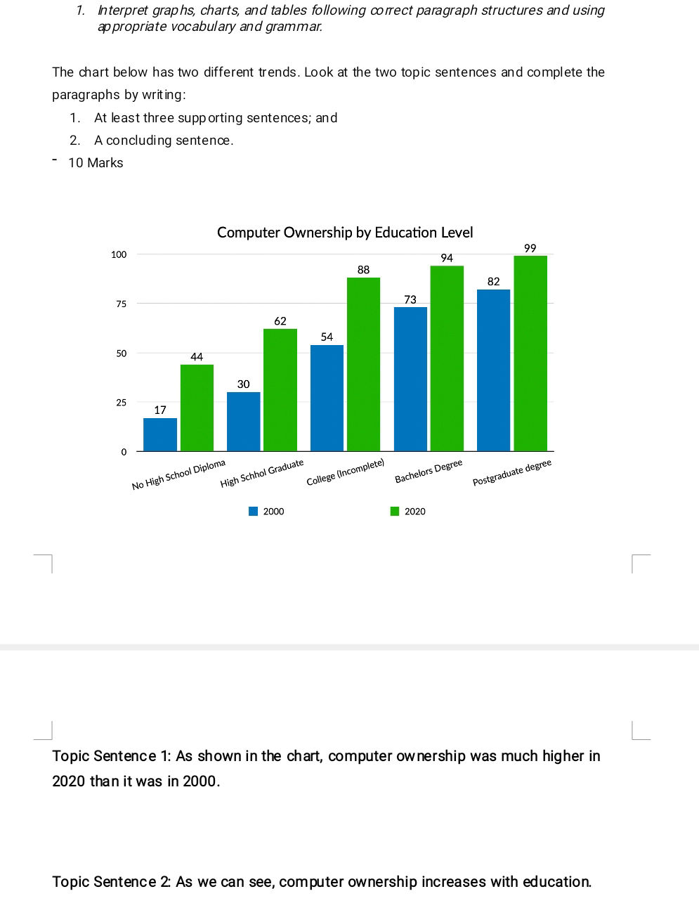 Interpret graphs, charts, and tables | StudyX