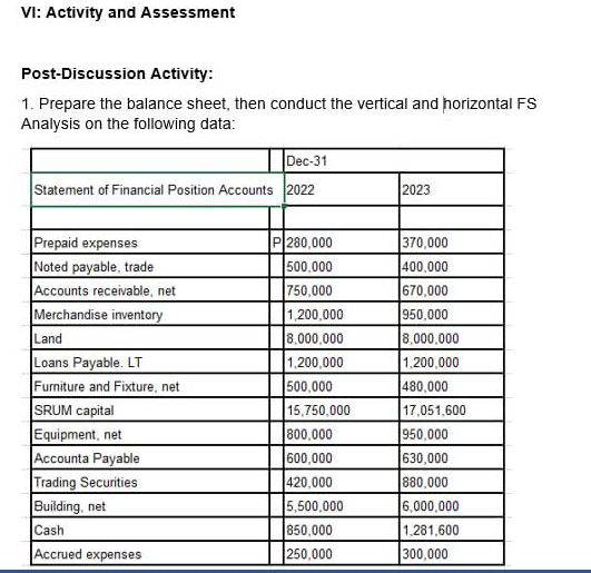 1. Prepare the balance sheet, then conduct | StudyX
