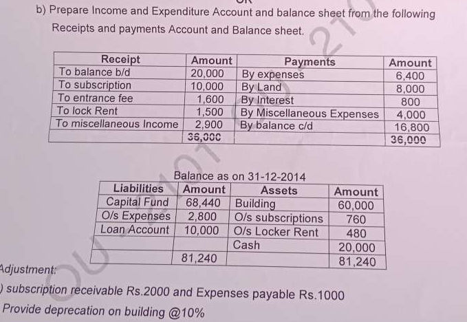 b) Prepare Income and Expenditure Account | StudyX