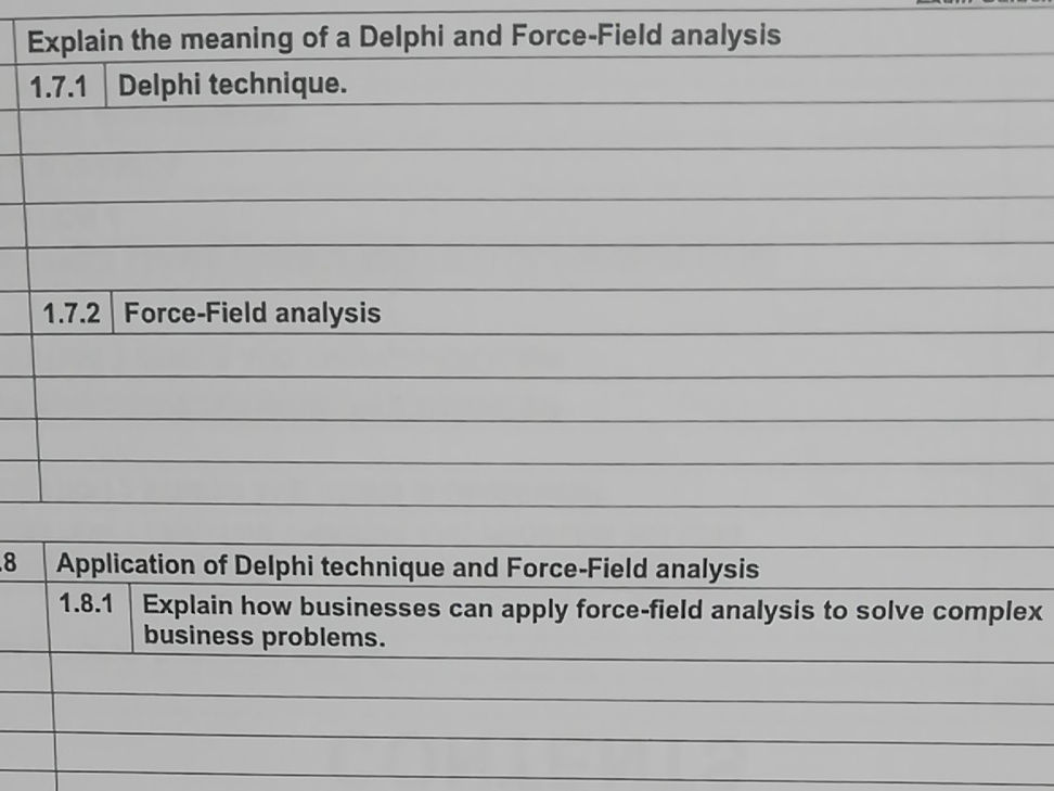 Explain the meaning of a Delphi and | StudyX