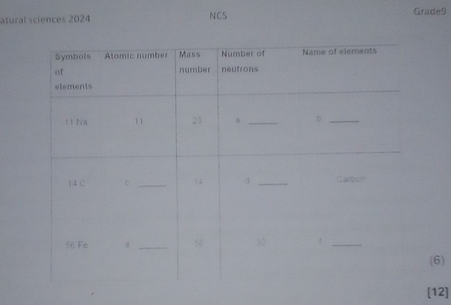 | Symbols of elements | Atomic number | Mass | StudyX