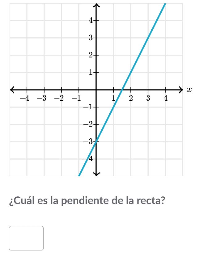 ¿Cuál es la pendiente de la recta? The | StudyX