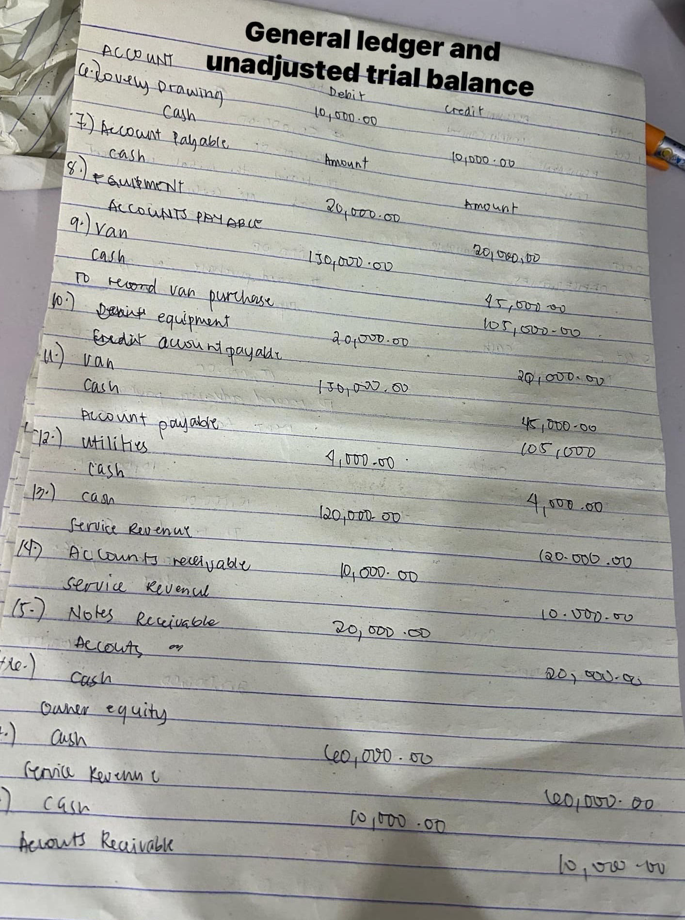 General ledger and unadjusted trial balance | StudyX