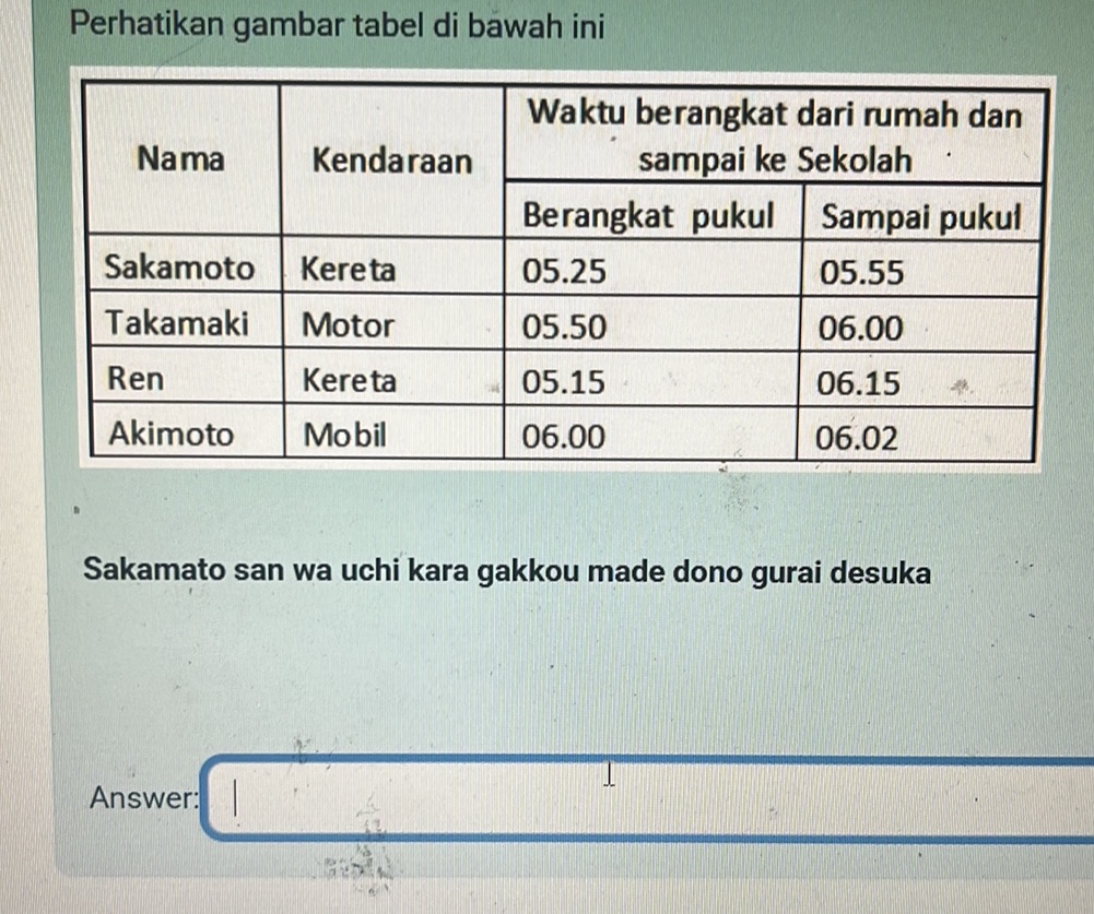 Perhatikan gambar tabel di bawah ini | Nama | StudyX