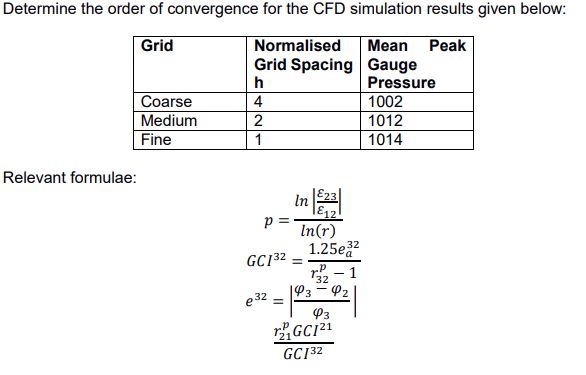 Determine the order of convergence for the | StudyX