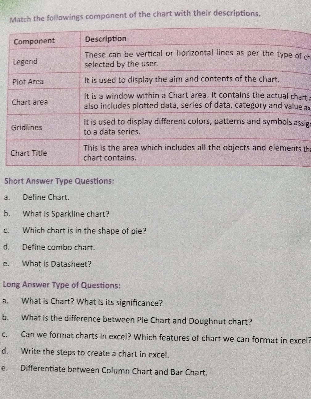 Match the followings component of the chart | StudyX