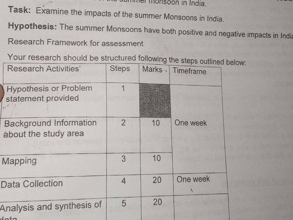 Task: Examine the impacts of the summer | StudyX