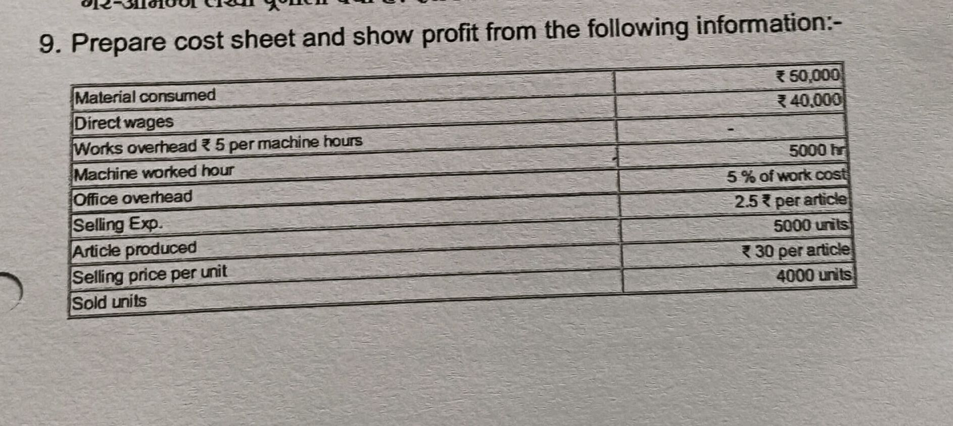9. Prepare cost sheet and show profit from | StudyX