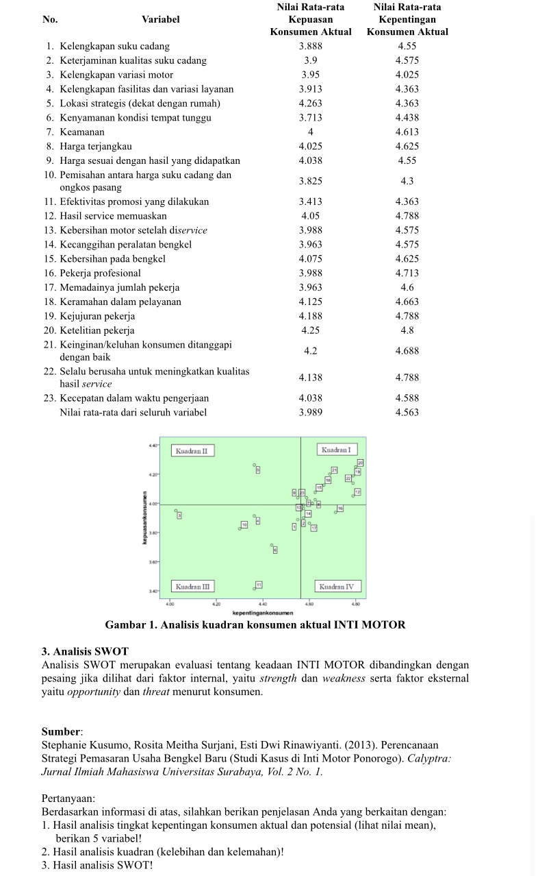 Berikut adalah tabel yang berisi data: | | StudyX