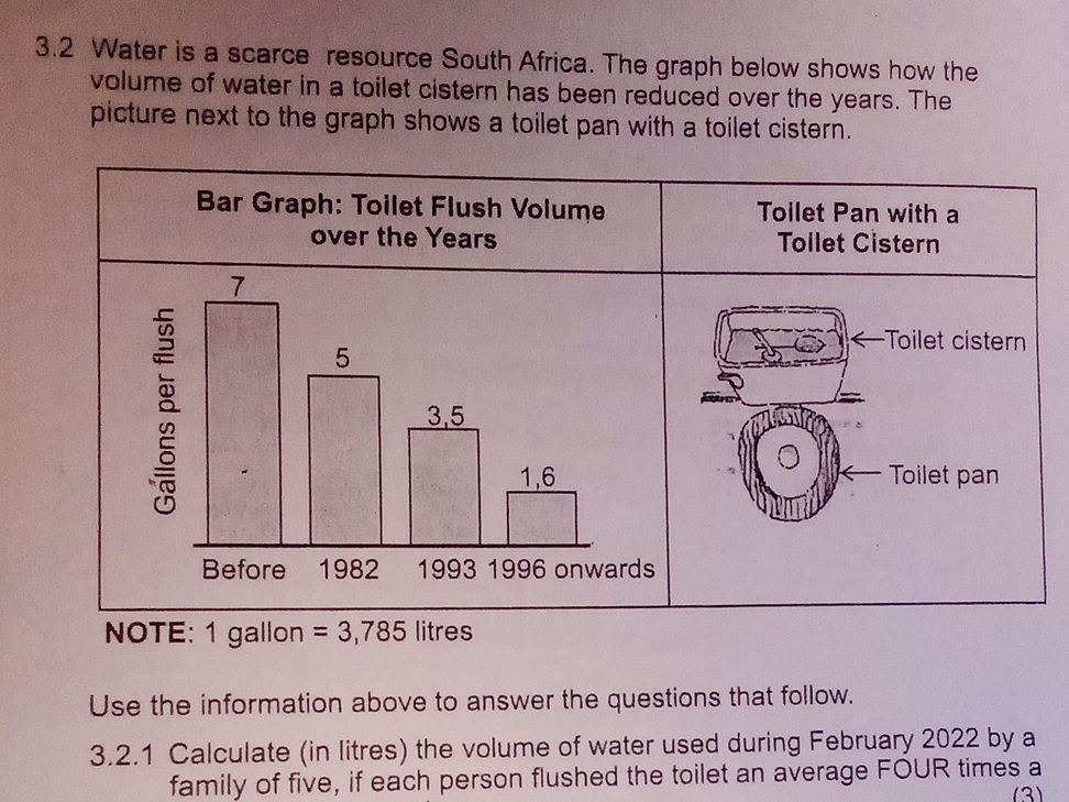 3.2 Water is a scarce resource South Africa. | StudyX