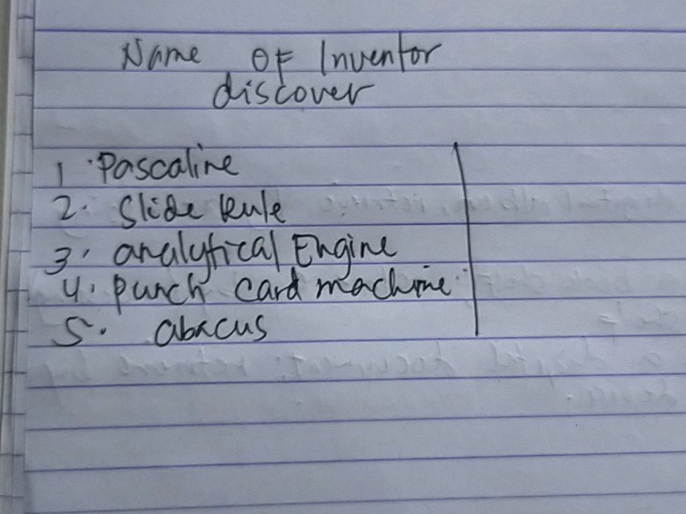 Name Of Inventor discover 1. Pascaline 2. | StudyX