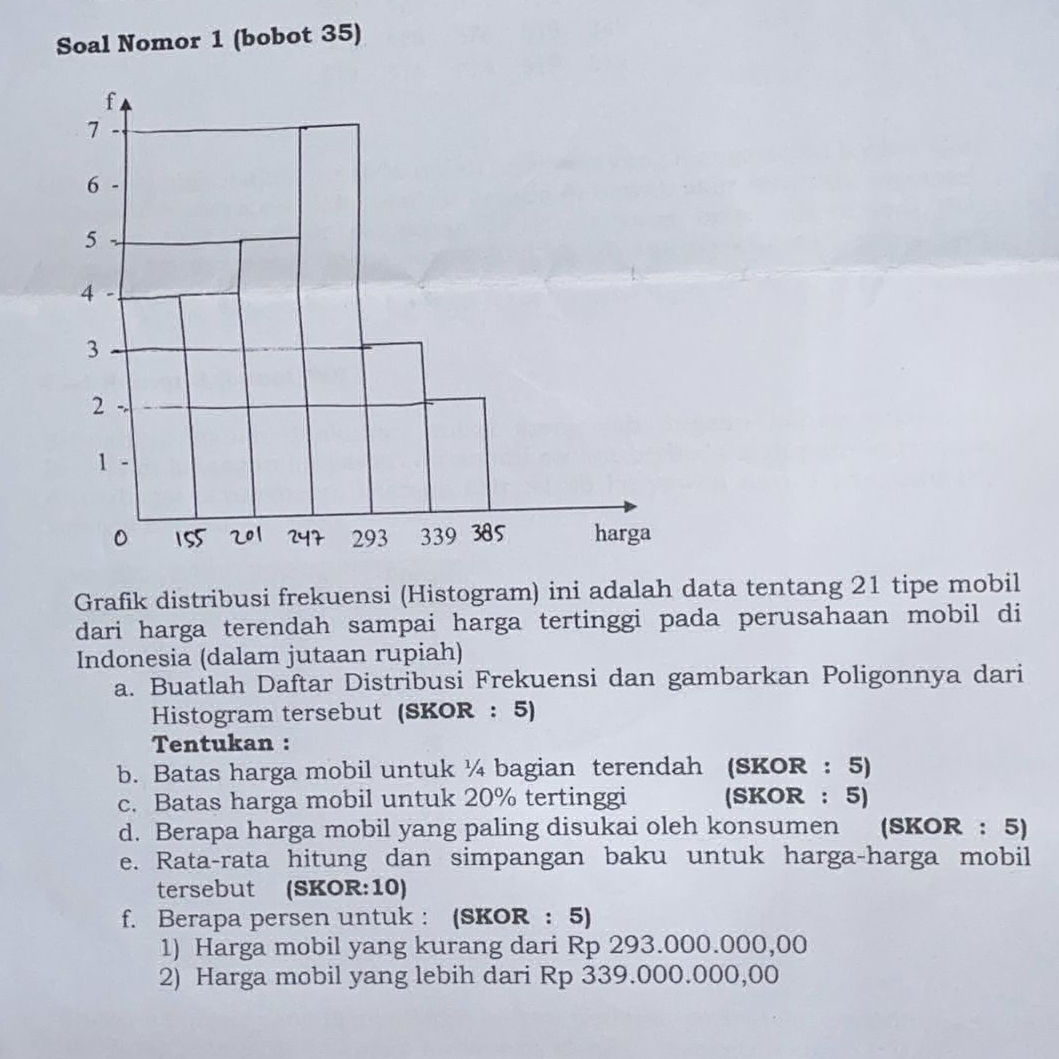 Soal Nomor 1 (bobot 35) Grafik distribusi | StudyX