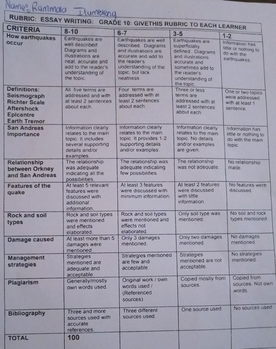 RUBRIC: ESSAY WRITING: GRADE 10: GIVETHIS | StudyX