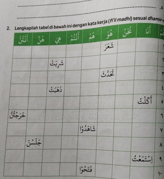 2. Lengkapilah tabel di bawah ini dengan | StudyX