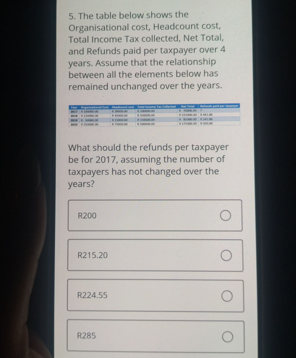 5. The table below shows the Organisational | StudyX