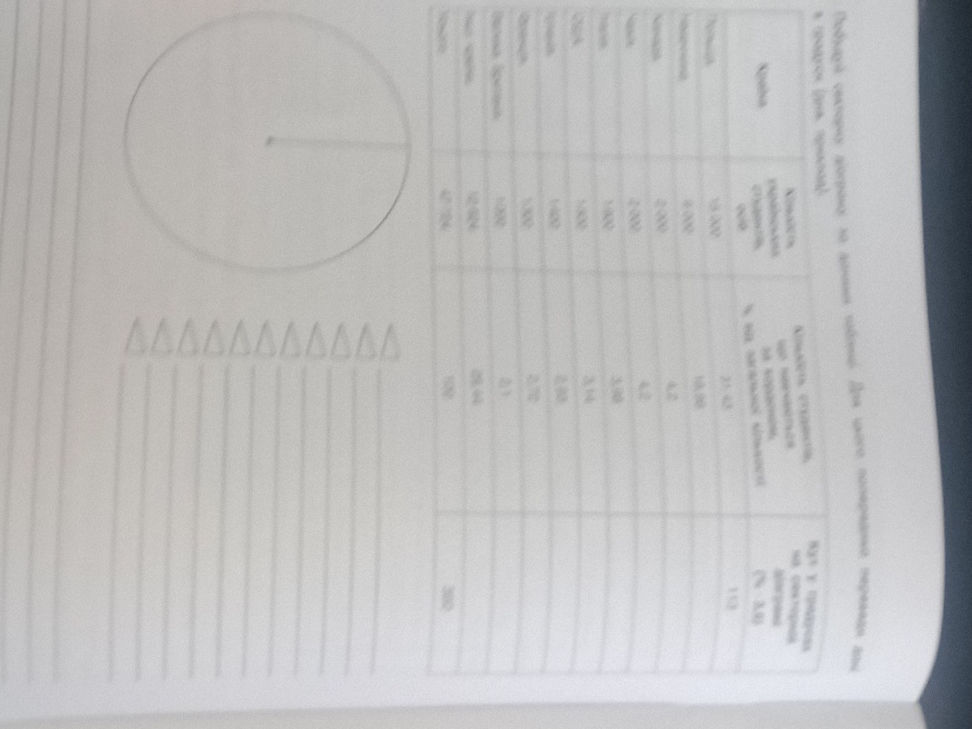 The image contains a pie chart and a table. | StudyX