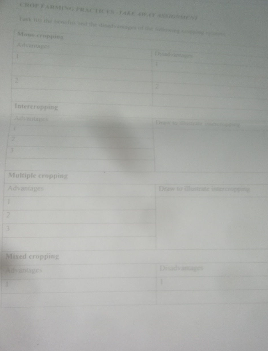 CROP FARMING PRACTICES-TAKE AWAY ASSIGNMENT | StudyX