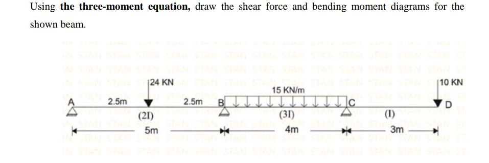 Using the three-moment equation, draw the | StudyX