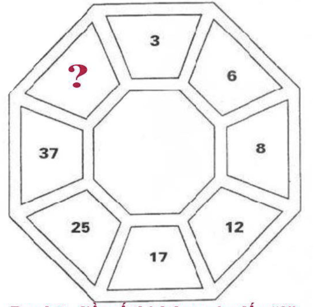 Find the missing number. The image shows a | StudyX
