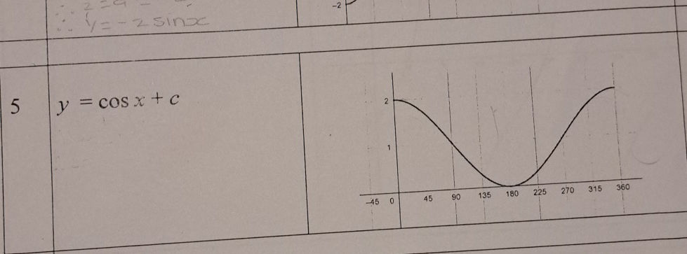 5 $y = cos x + c$ Graph with x-axis from | StudyX