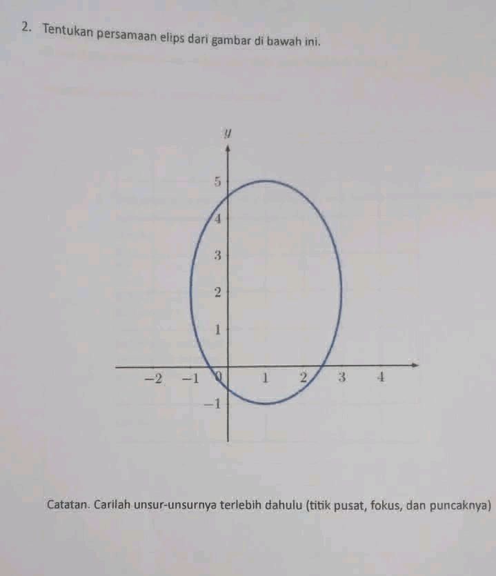 2. Tentukan persamaan elips dari gambar di | StudyX