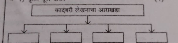 The image contains a diagram with boxes and | StudyX