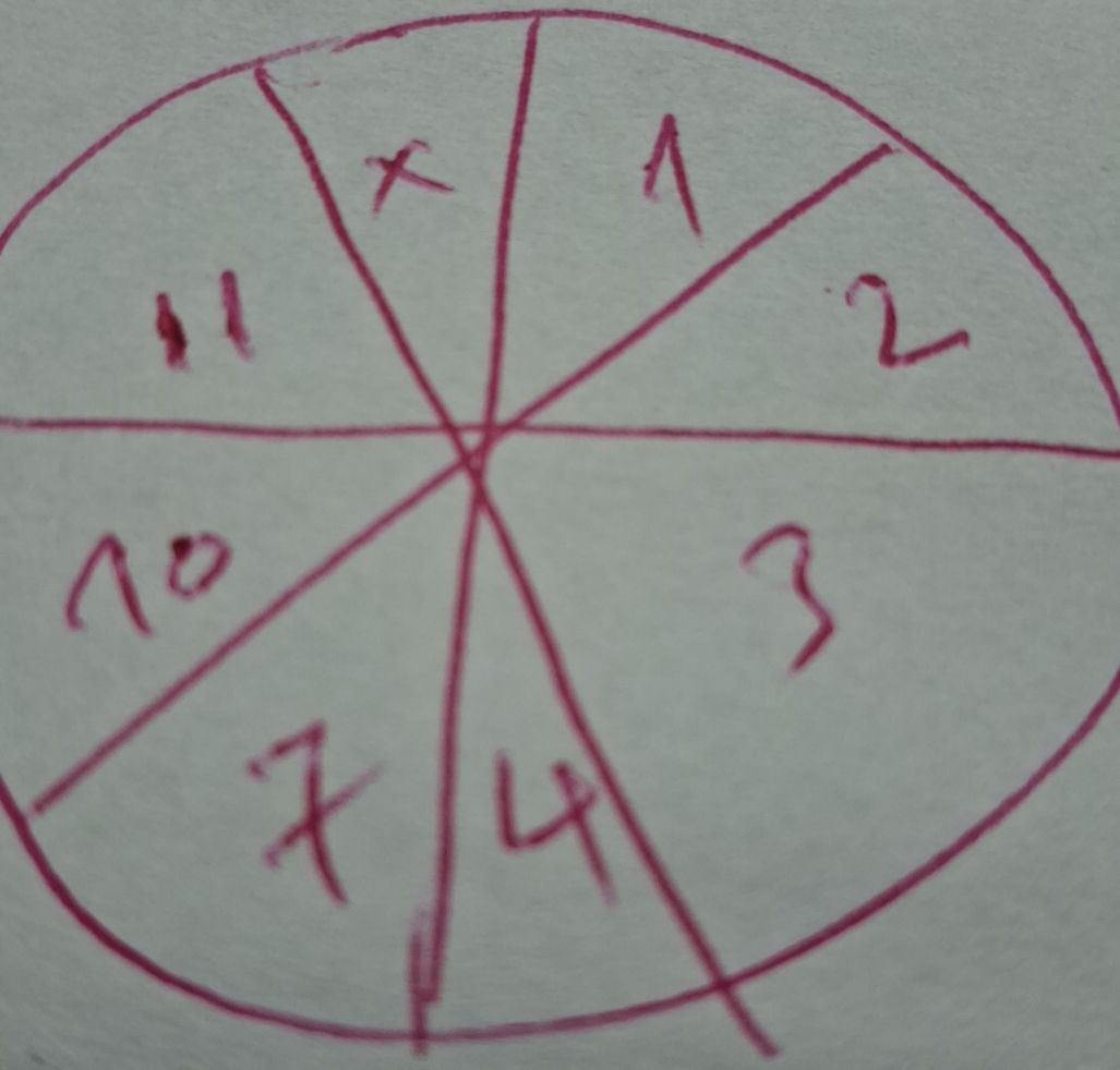The image shows a circle divided into 8 | StudyX