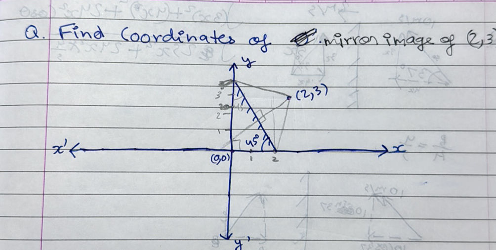 Find the coordinates of the mirror image of | StudyX