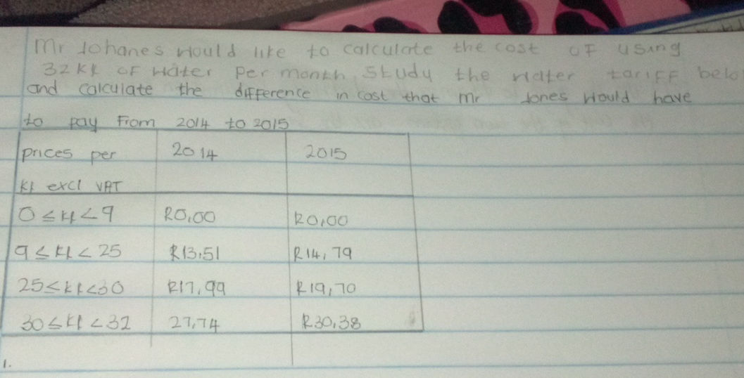 Mr Johanes would like to calculate the cost | StudyX