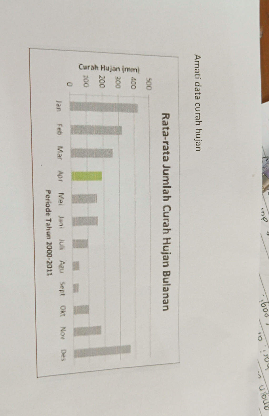 Amati data curah hujan Rata-rata Jumlah | StudyX