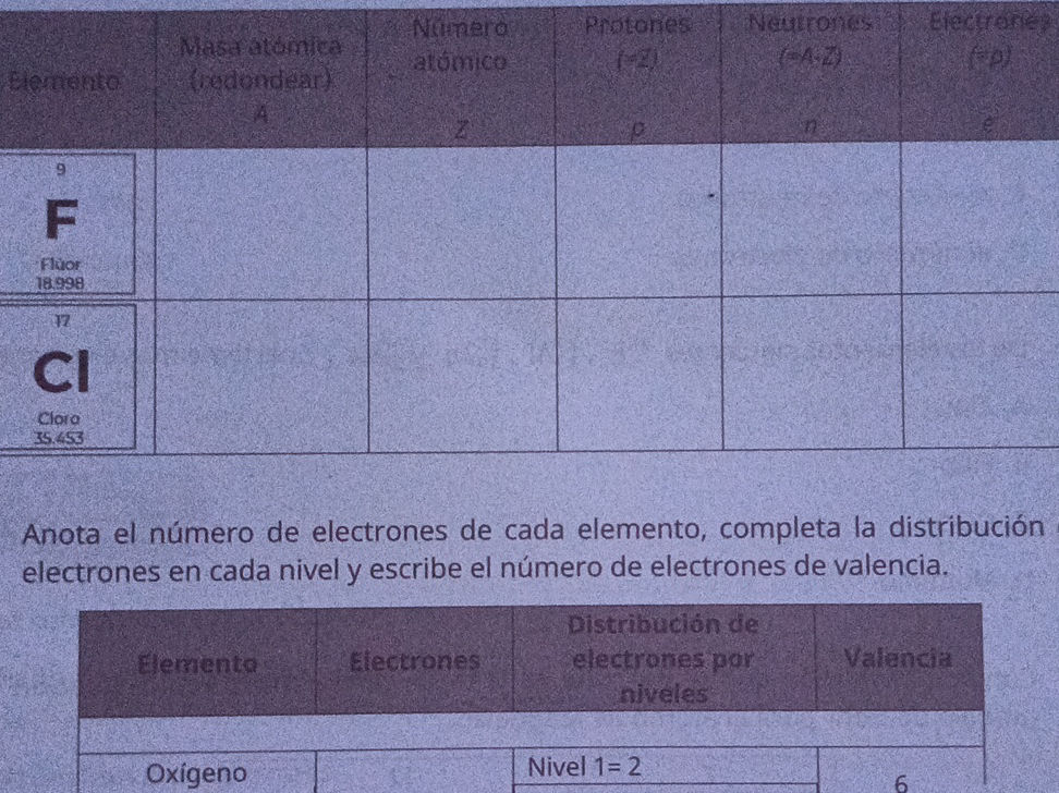 Anota el número de electrones de cada | StudyX