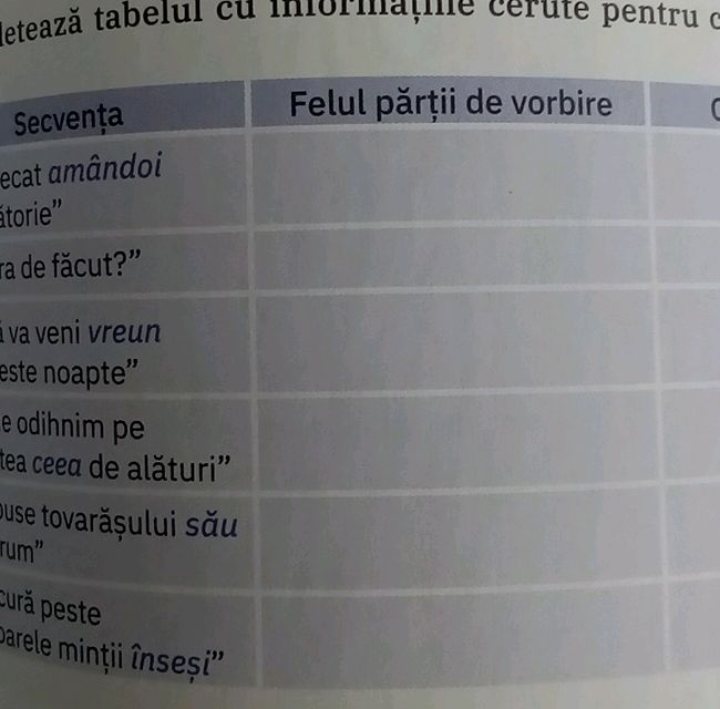 Completează tabelul cu informațiile cerute | StudyX