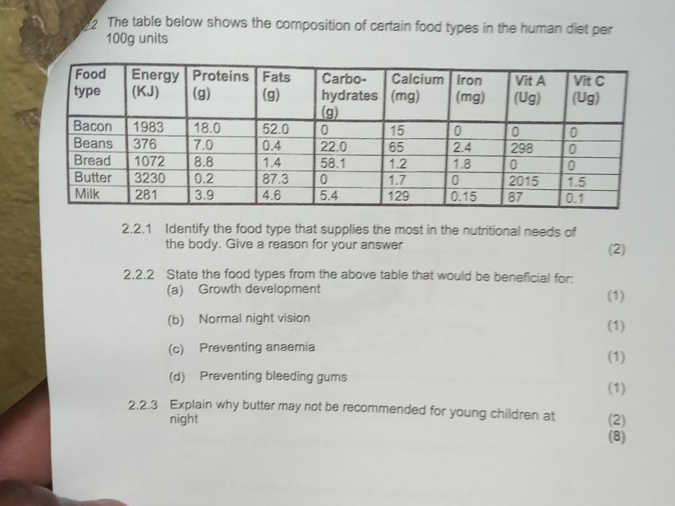 The table below shows the composition of | StudyX