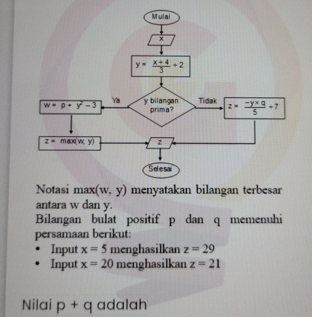 The following flowchart describes a process: | StudyX
