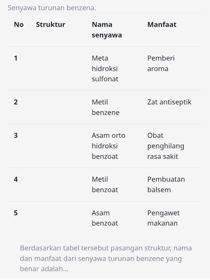 Senyawa turunan benzena. | No | Struktur | | StudyX