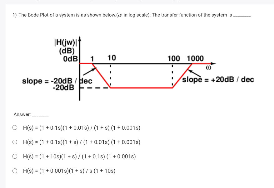 1) The Bode Plot of a system is as shown | StudyX