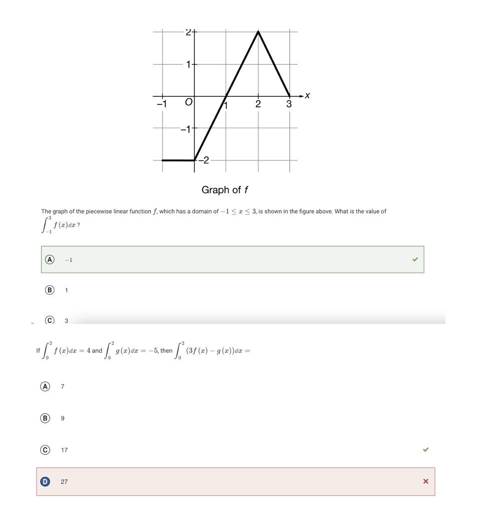 The graph of the piecewise linear function | StudyX
