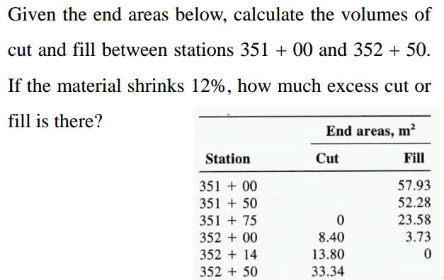 Given the end areas below, calculate the | StudyX