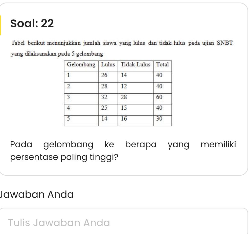 Berikut adalah tabel yang menunjukkan jumlah | StudyX