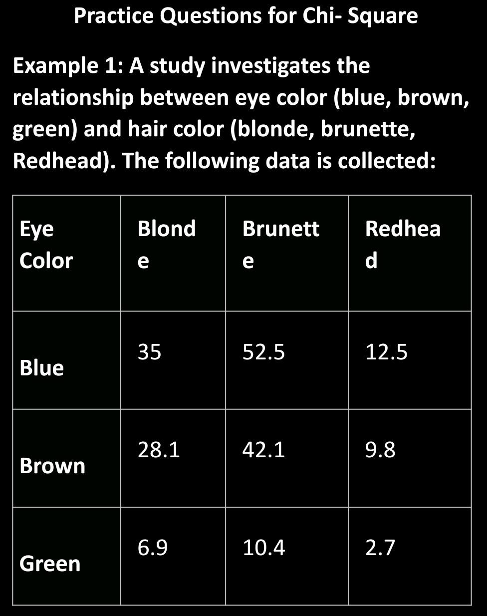 Practice Questions for Chi- Square Example | StudyX