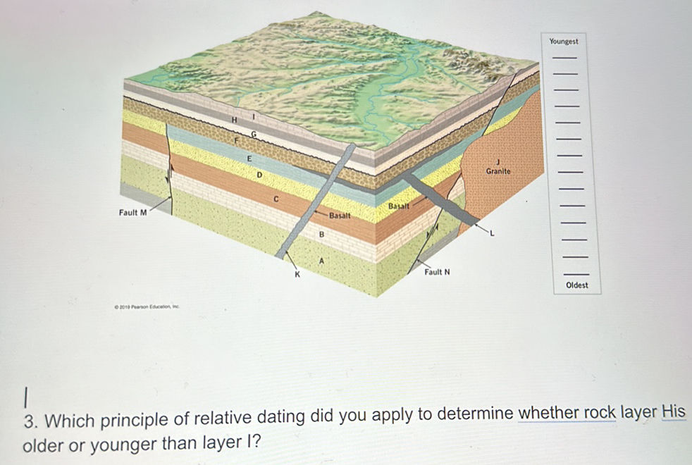 3. Which principle of relative dating did | StudyX