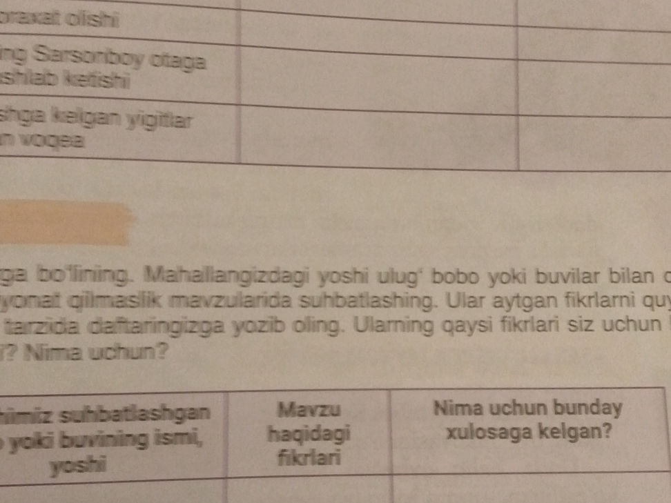 ga bo'lining. Mahallangizdagi yoshi ulug' | StudyX