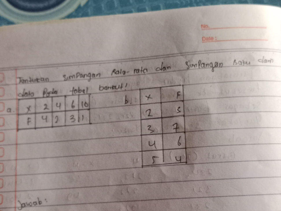 Tentukan Simpangan Rata-rata dan Simpangan | StudyX