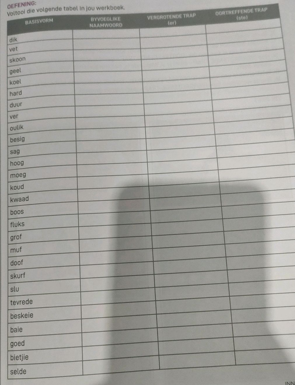 OEFENING: Voltooi die volgende tabel in jou | StudyX