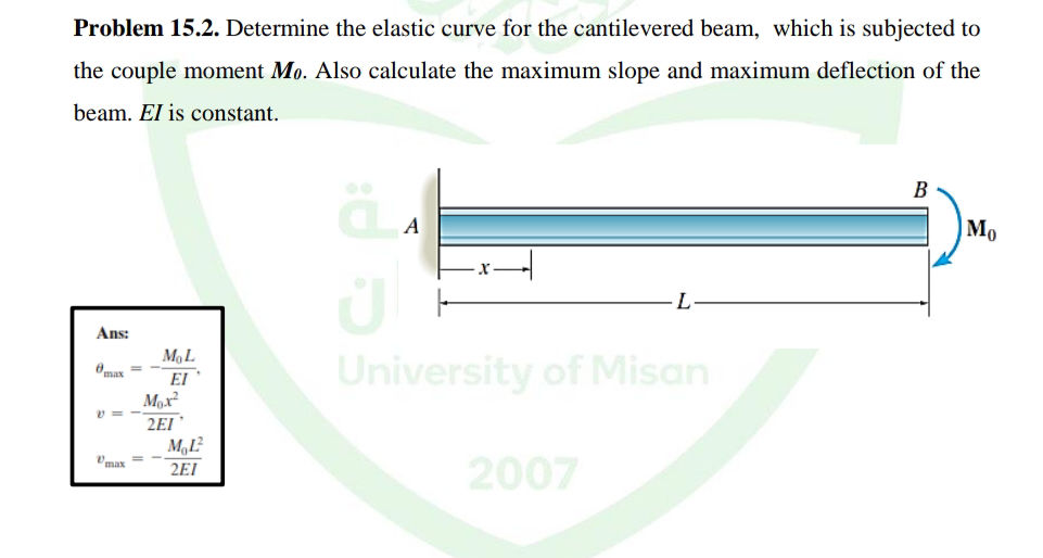 Problem 15.2. Determine the elastic curve | StudyX