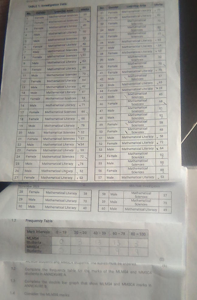 TABLE 1: Investigation Data 1.2 | StudyX
