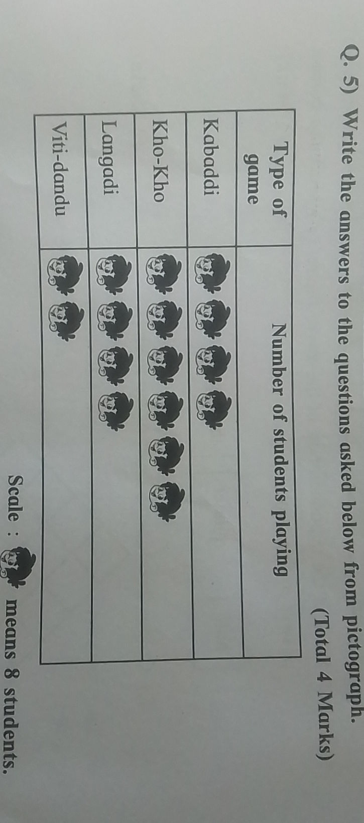Q. 5) Write the answers to the questions | StudyX