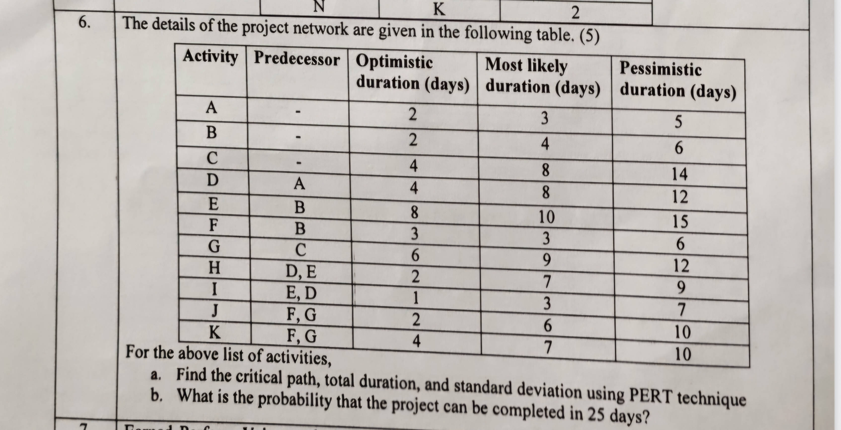 The details of the project network are given | StudyX