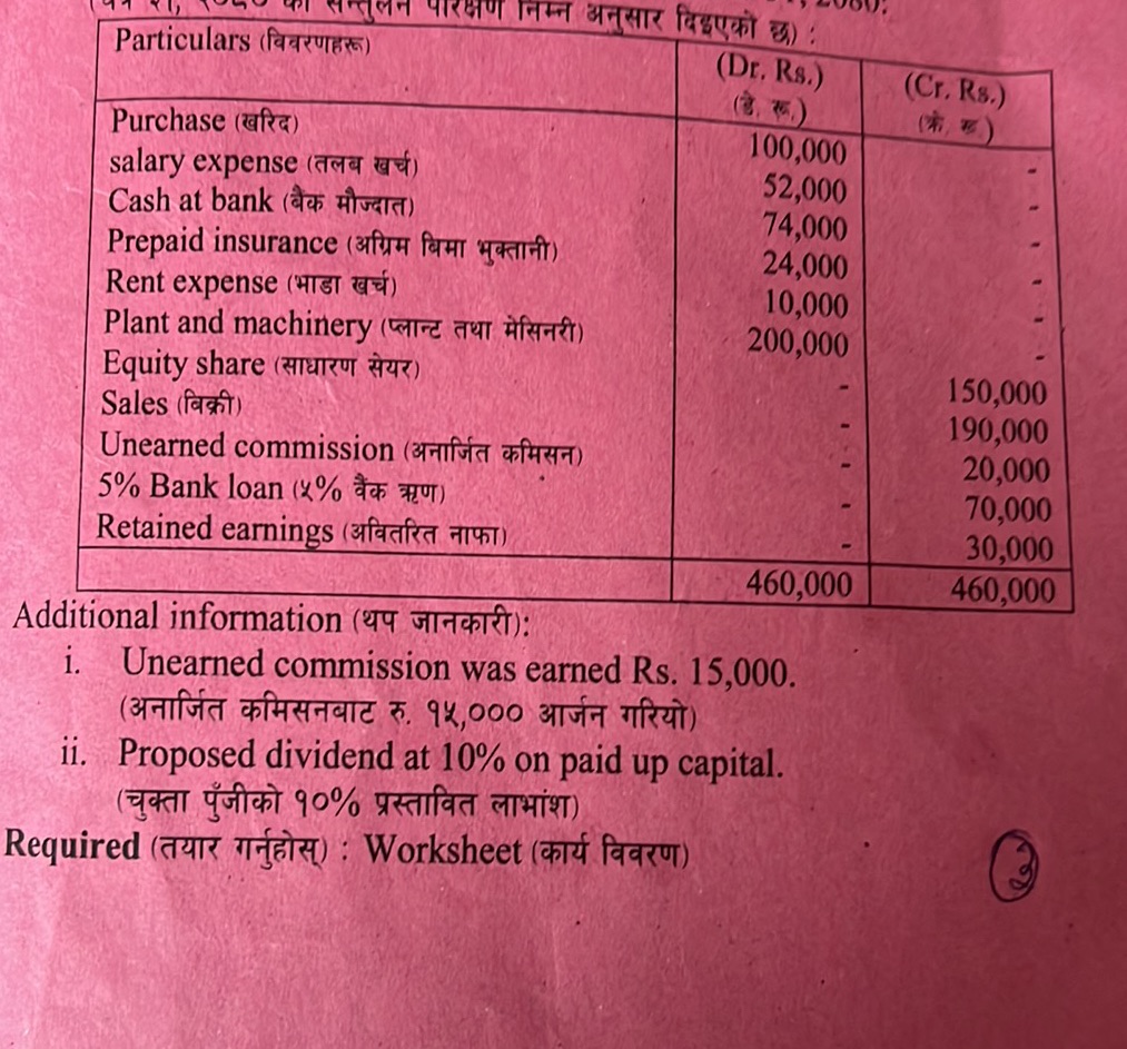 Particulars (विवरणहरू) | (Dr. Rs.) | StudyX